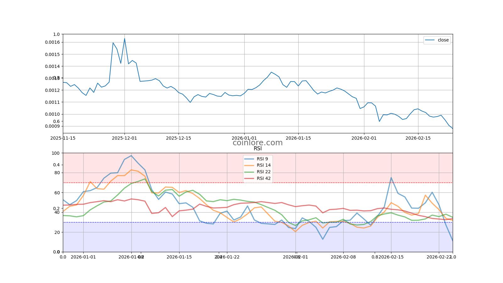 MovieBloc RSI indicator