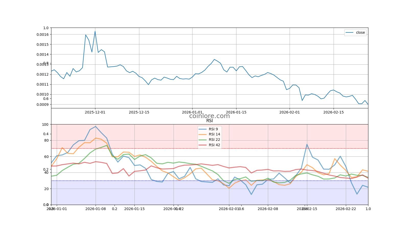 MovieBloc RSI indicator