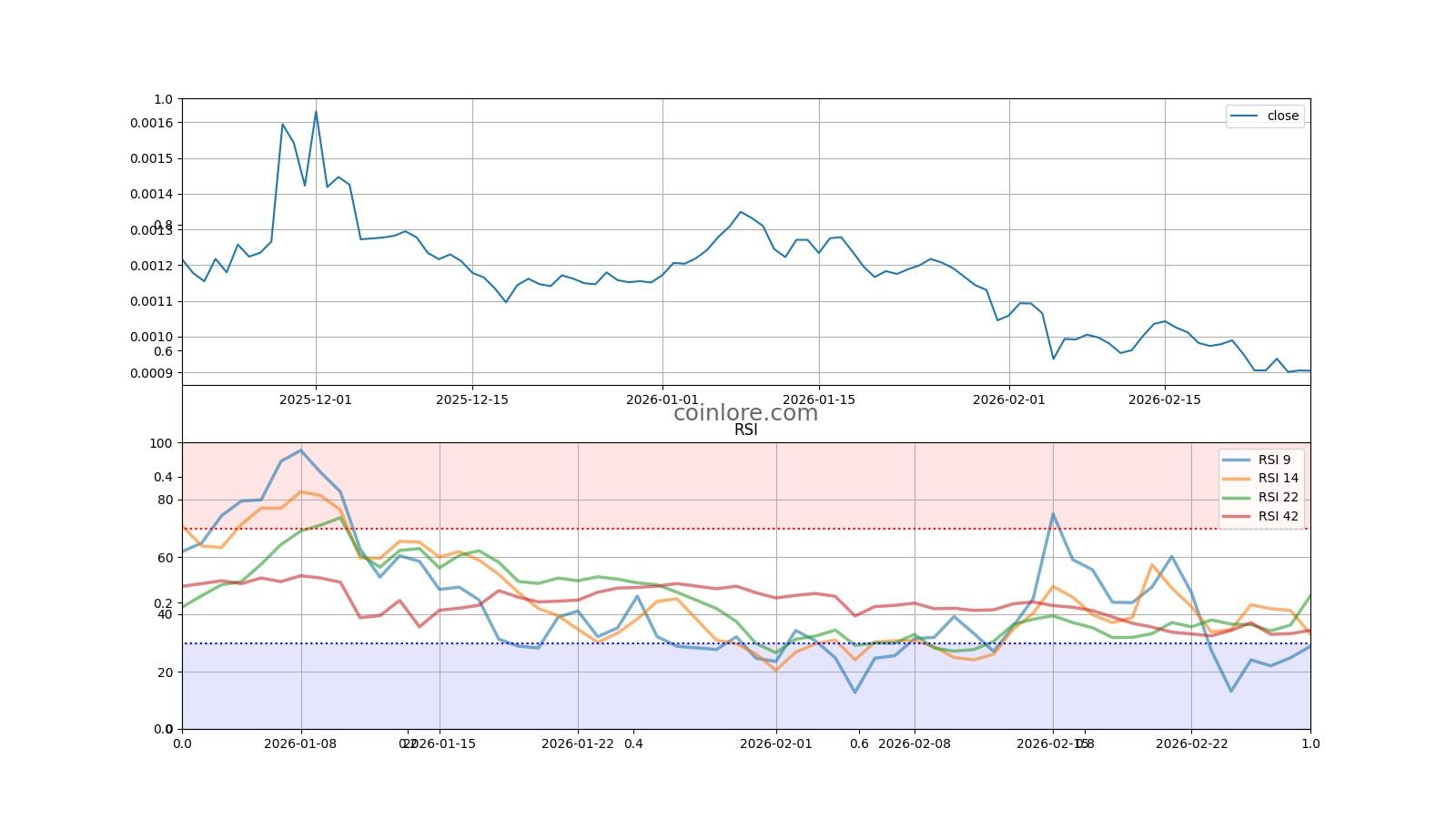 MovieBloc RSI indicator
