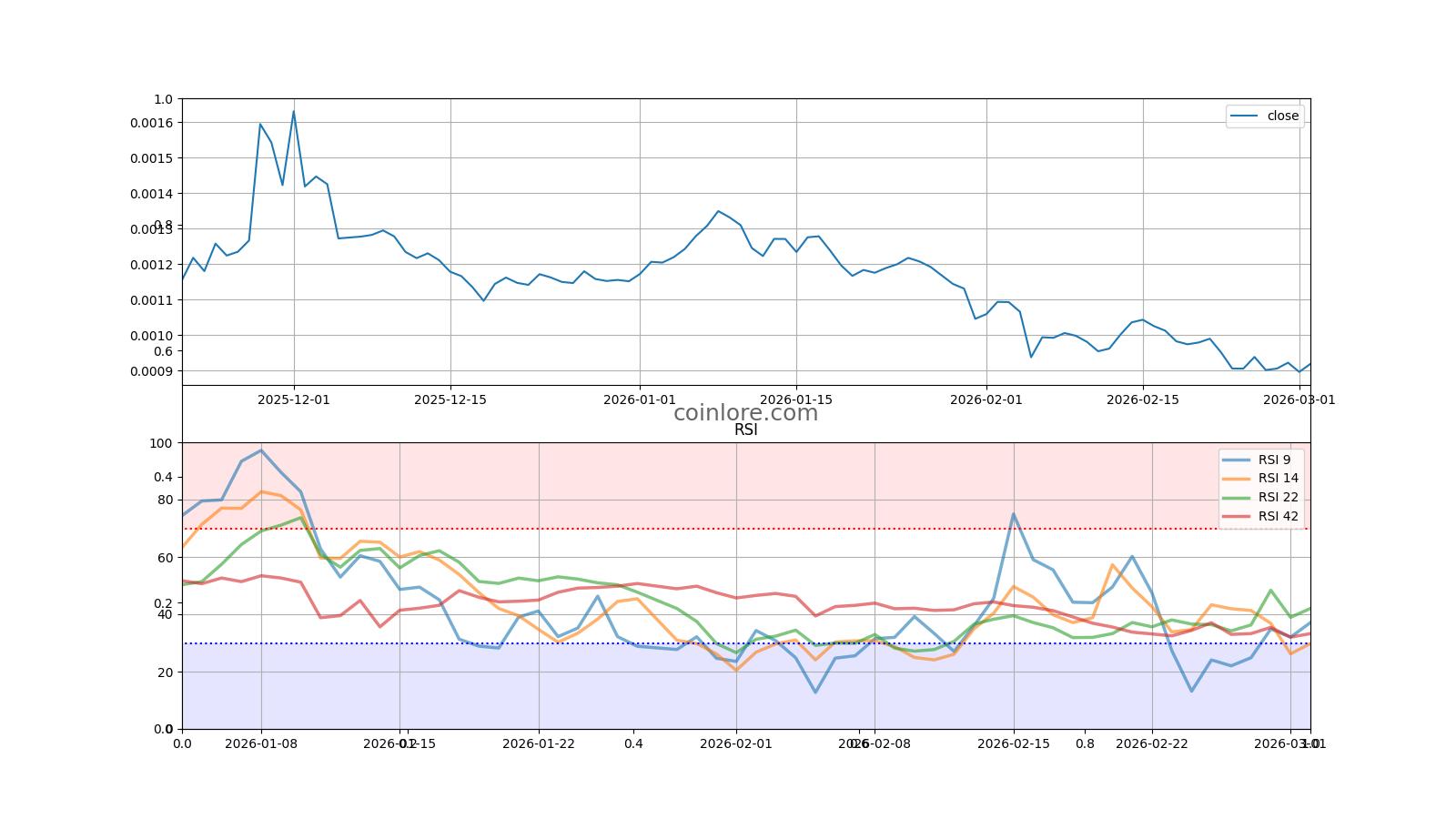 MovieBloc RSI indicator