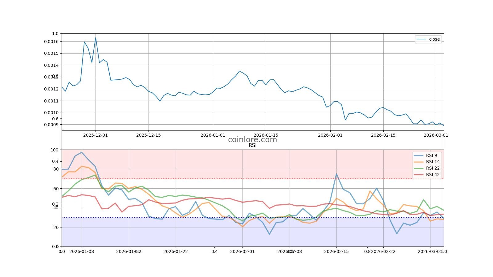 MovieBloc RSI indicator