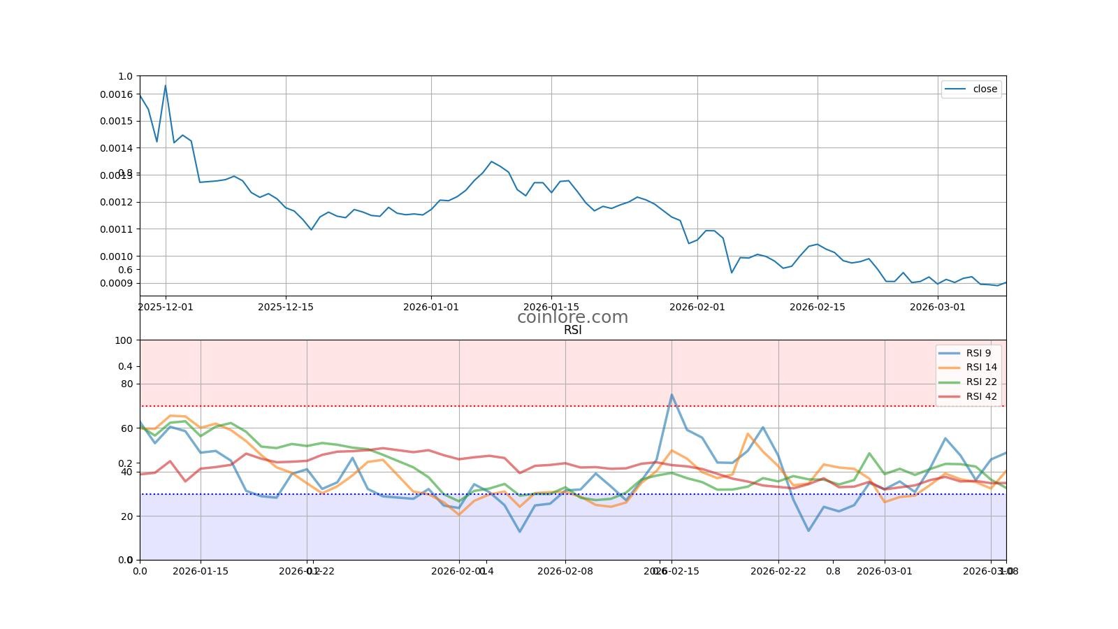 MovieBloc RSI indicator