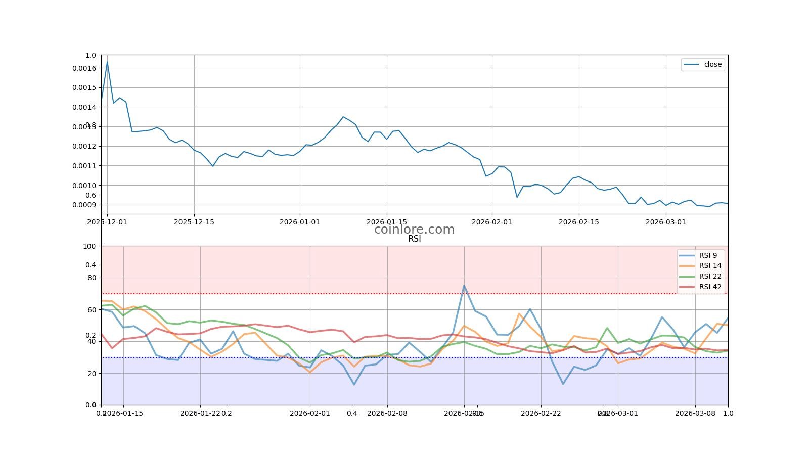 무비블록 RSI indicator