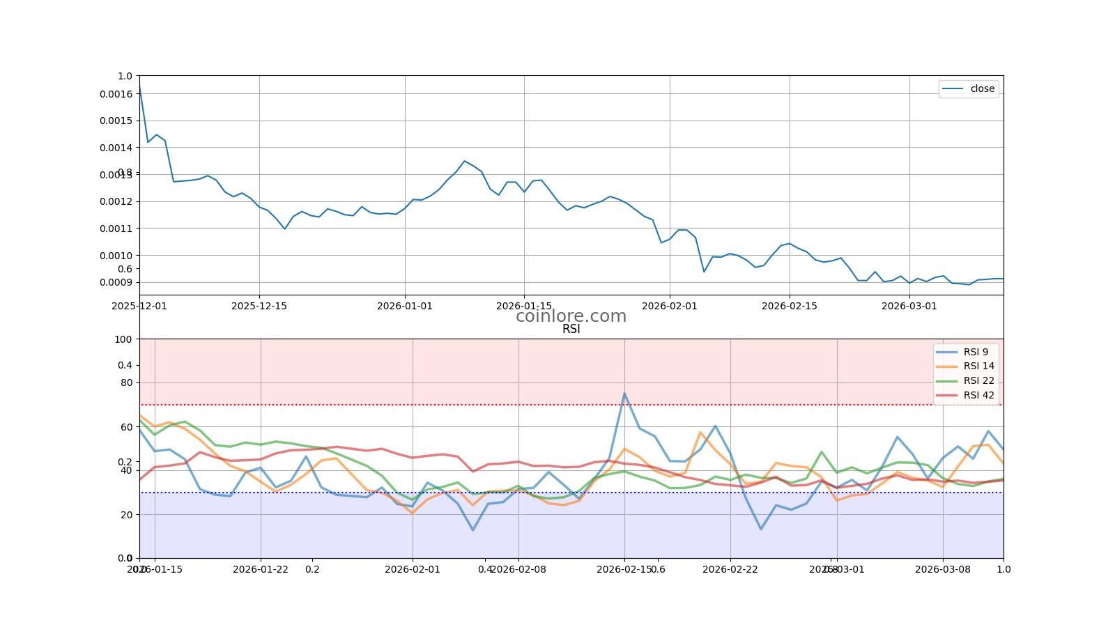 MovieBloc RSI indicator