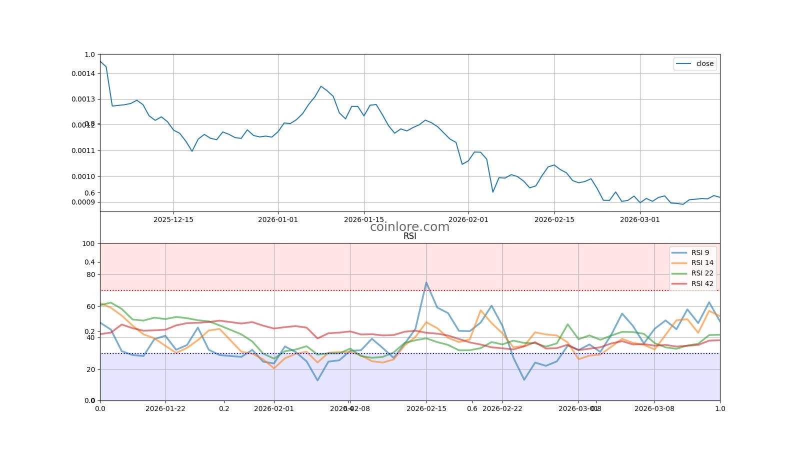MovieBloc RSI indicator