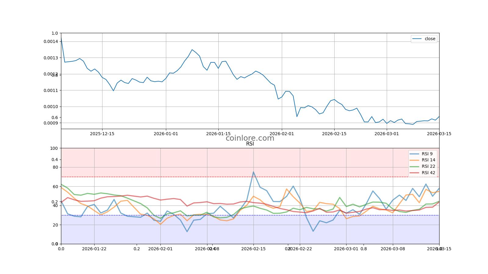 MovieBloc RSI indicator