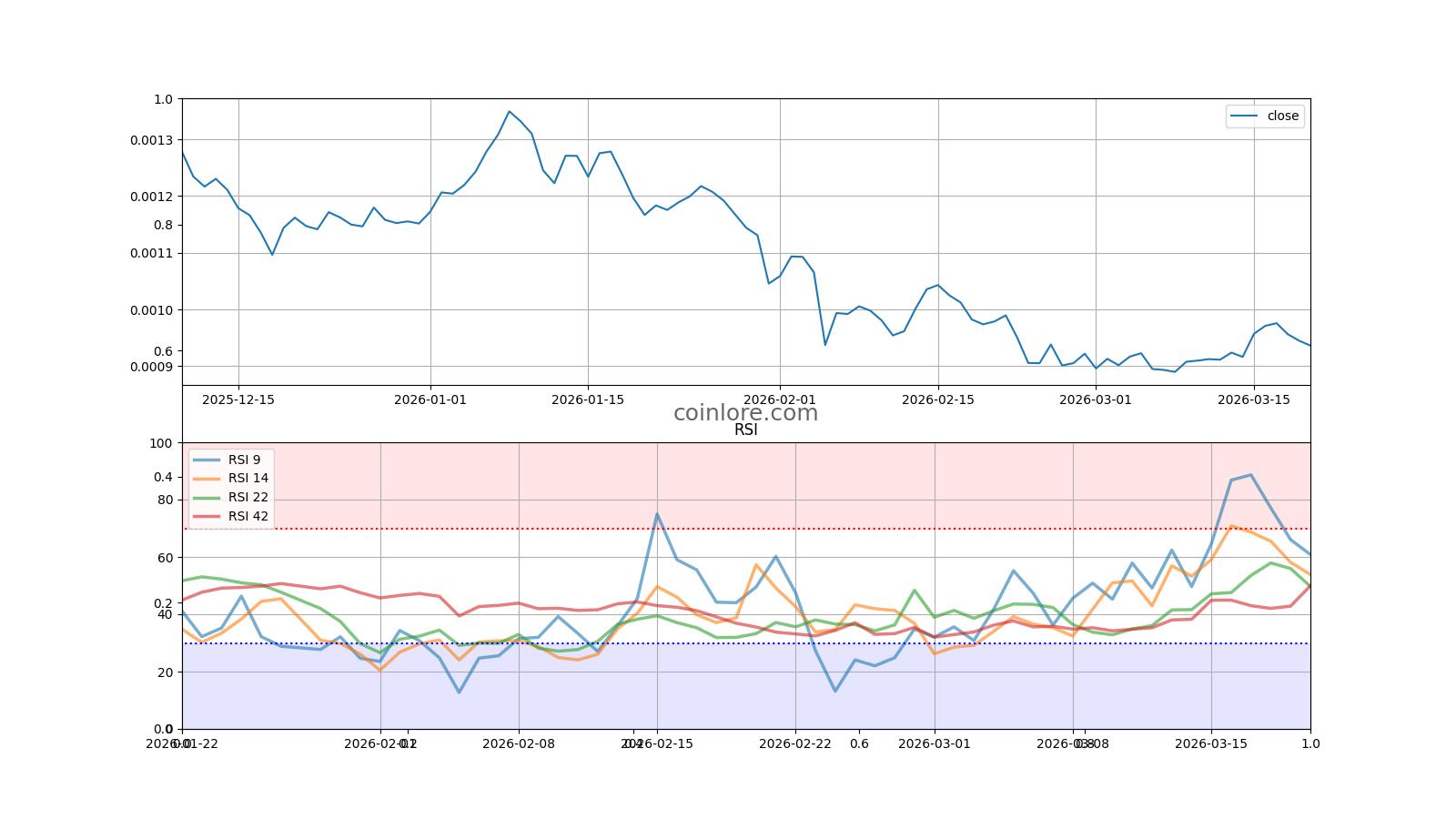 MovieBloc RSI indicator