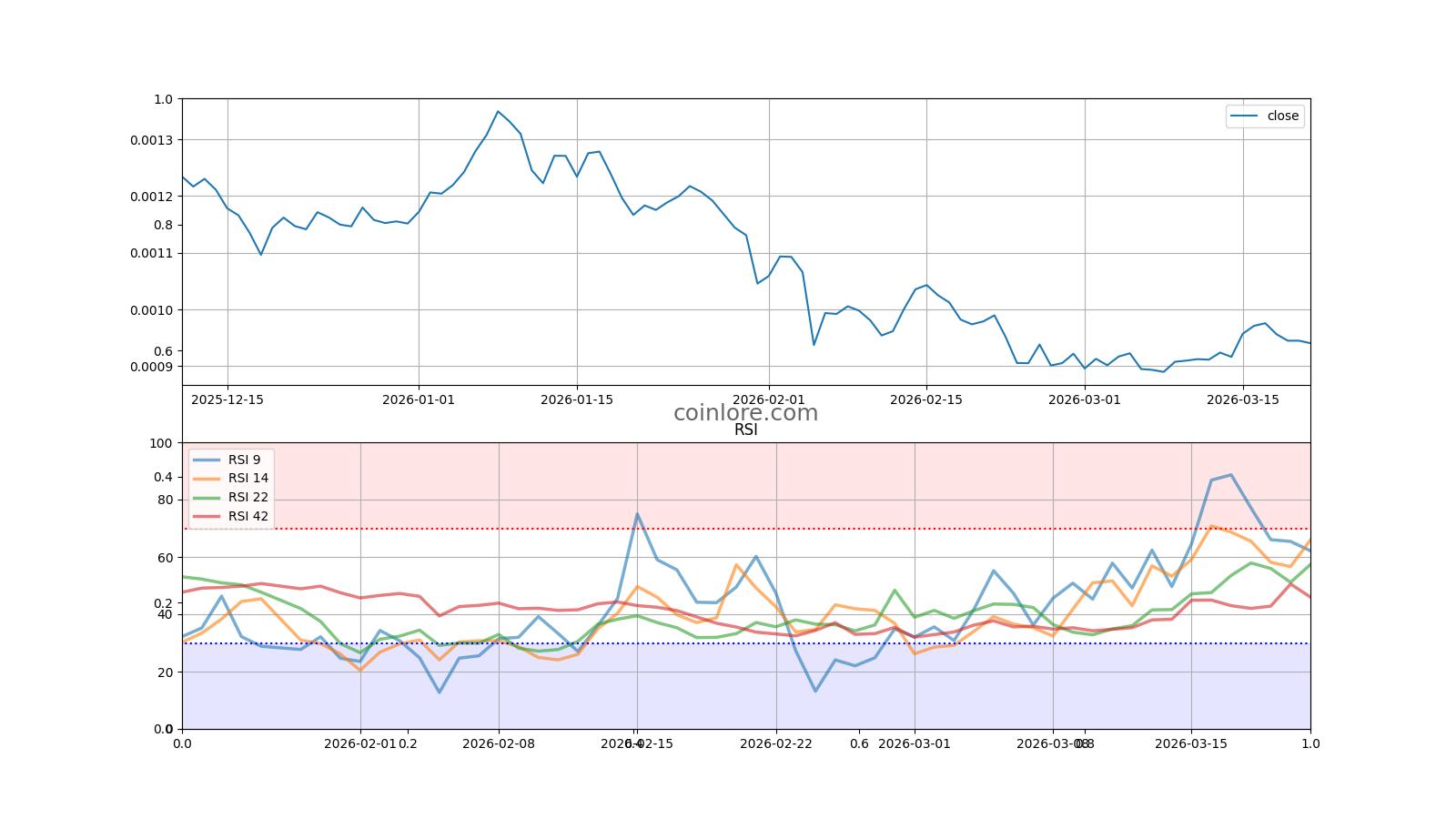 MovieBloc RSI indicator