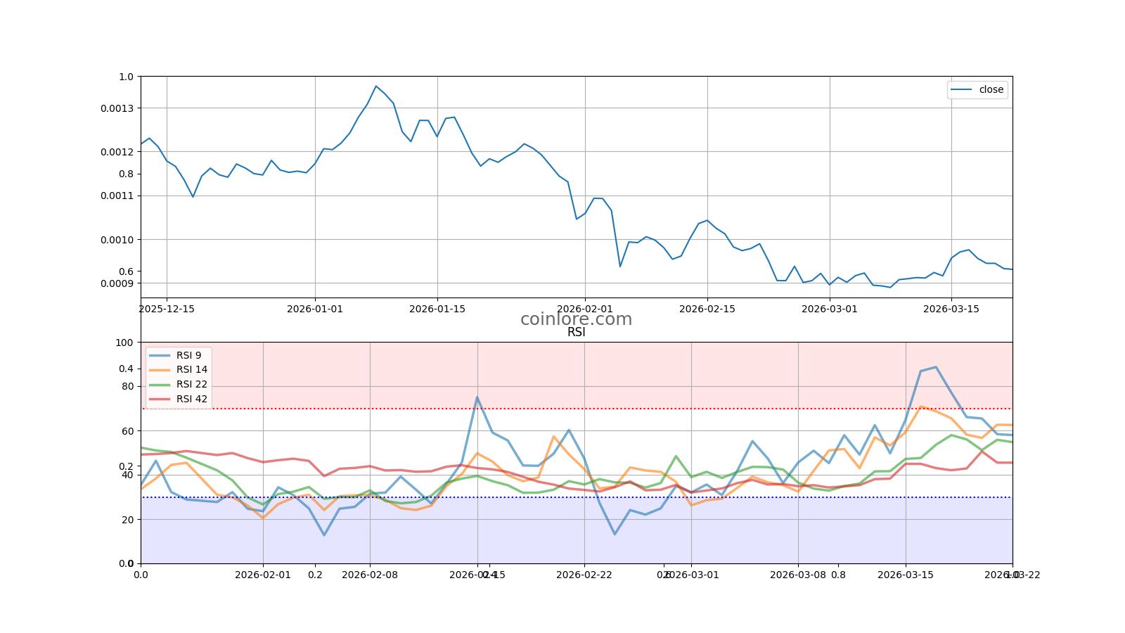 MovieBloc RSI indicator