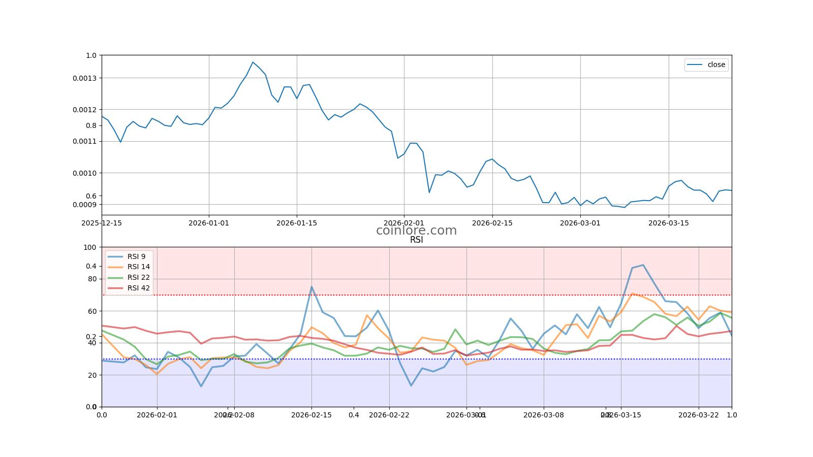 MovieBloc RSI indicator