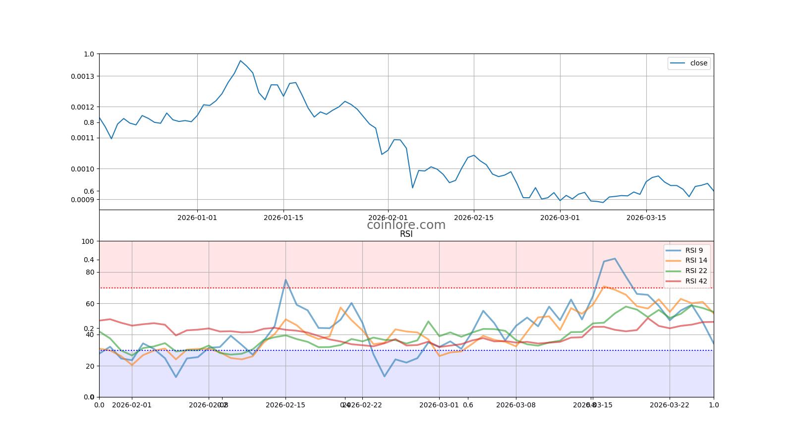 MovieBloc RSI indicator