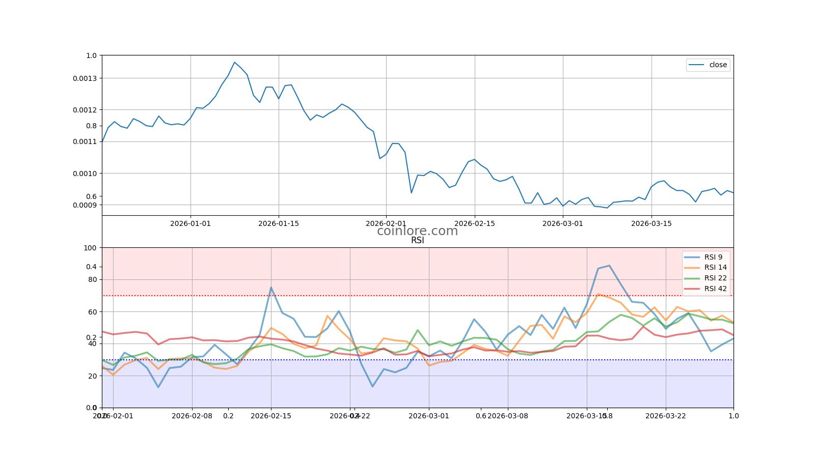 MovieBloc RSI indicator