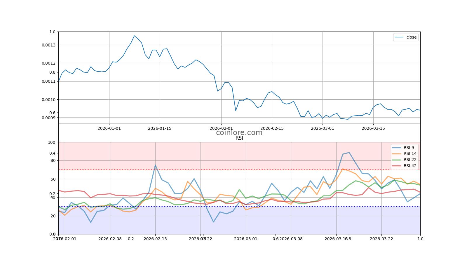 MovieBloc RSI indicator
