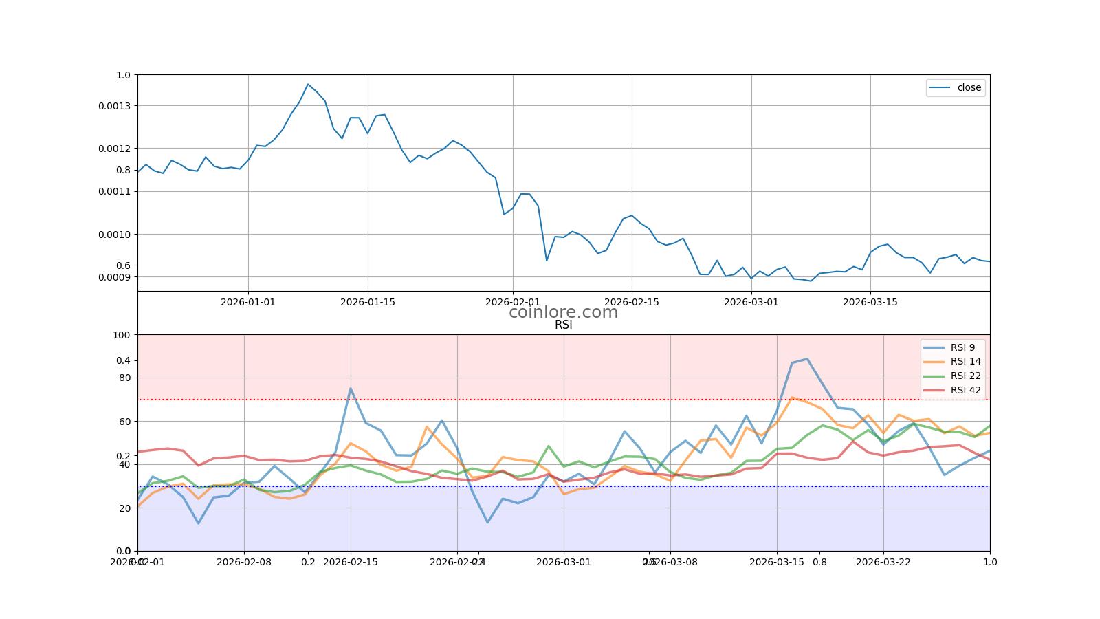 MovieBloc RSI indicator