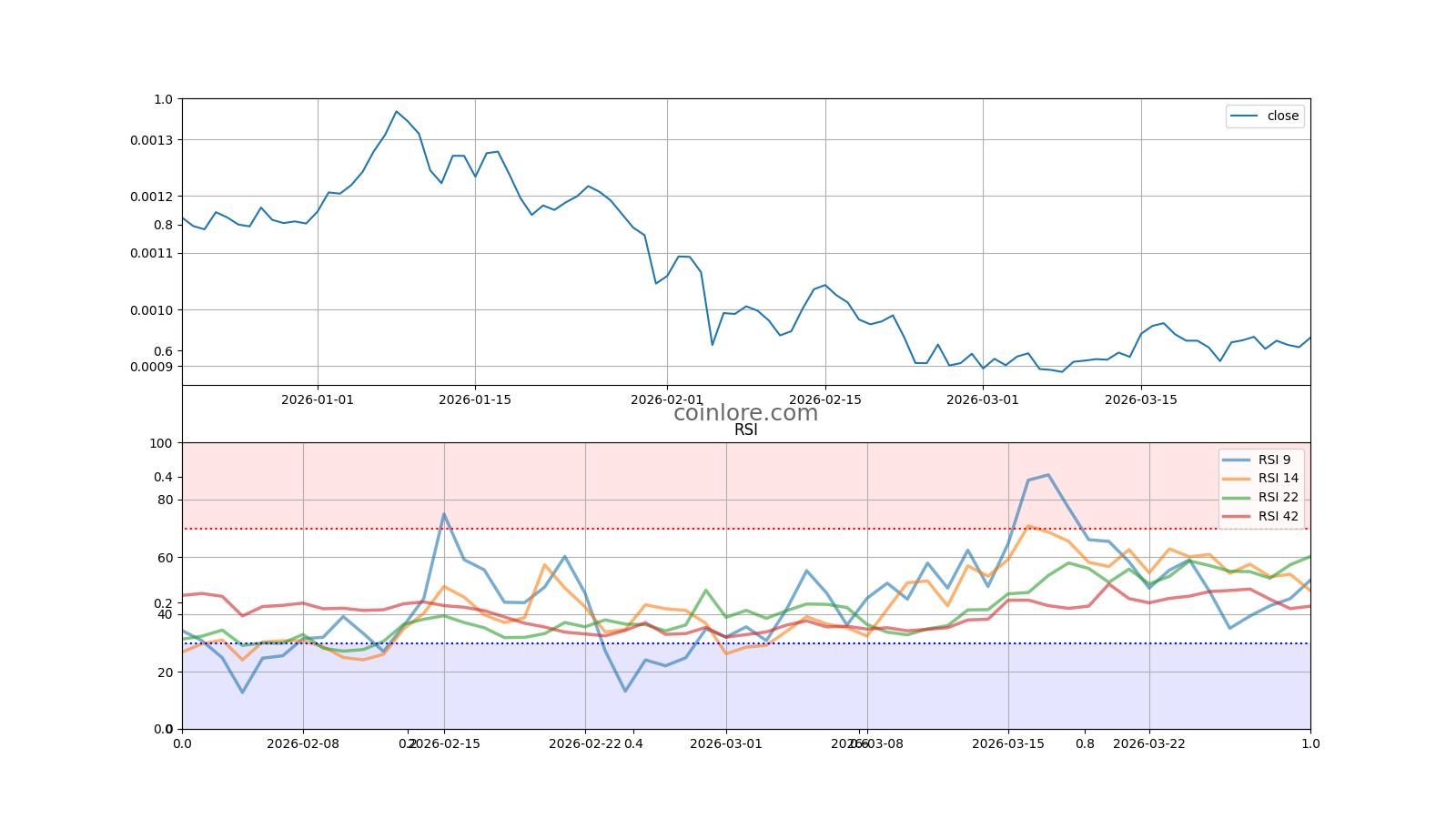 MovieBloc RSI indicator