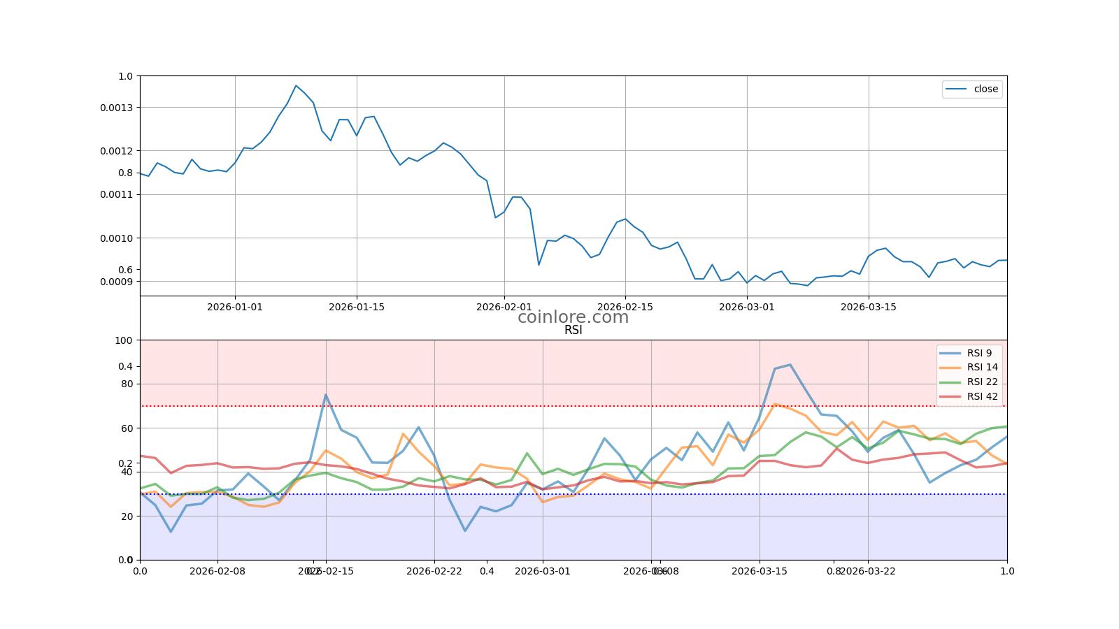 MovieBloc RSI indicator