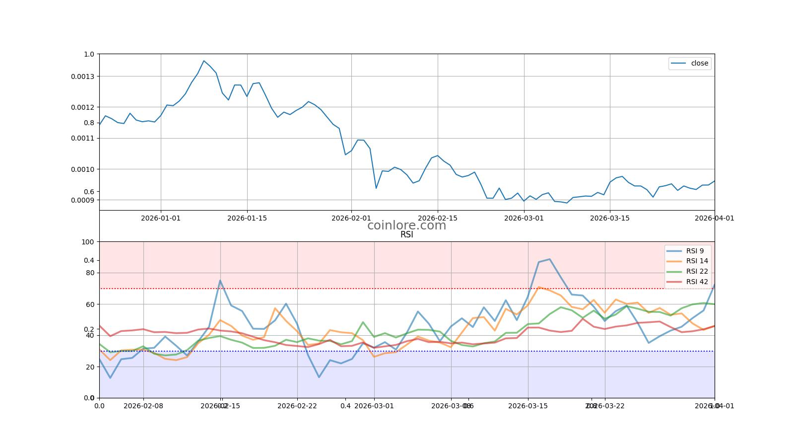 MovieBloc RSI indicator