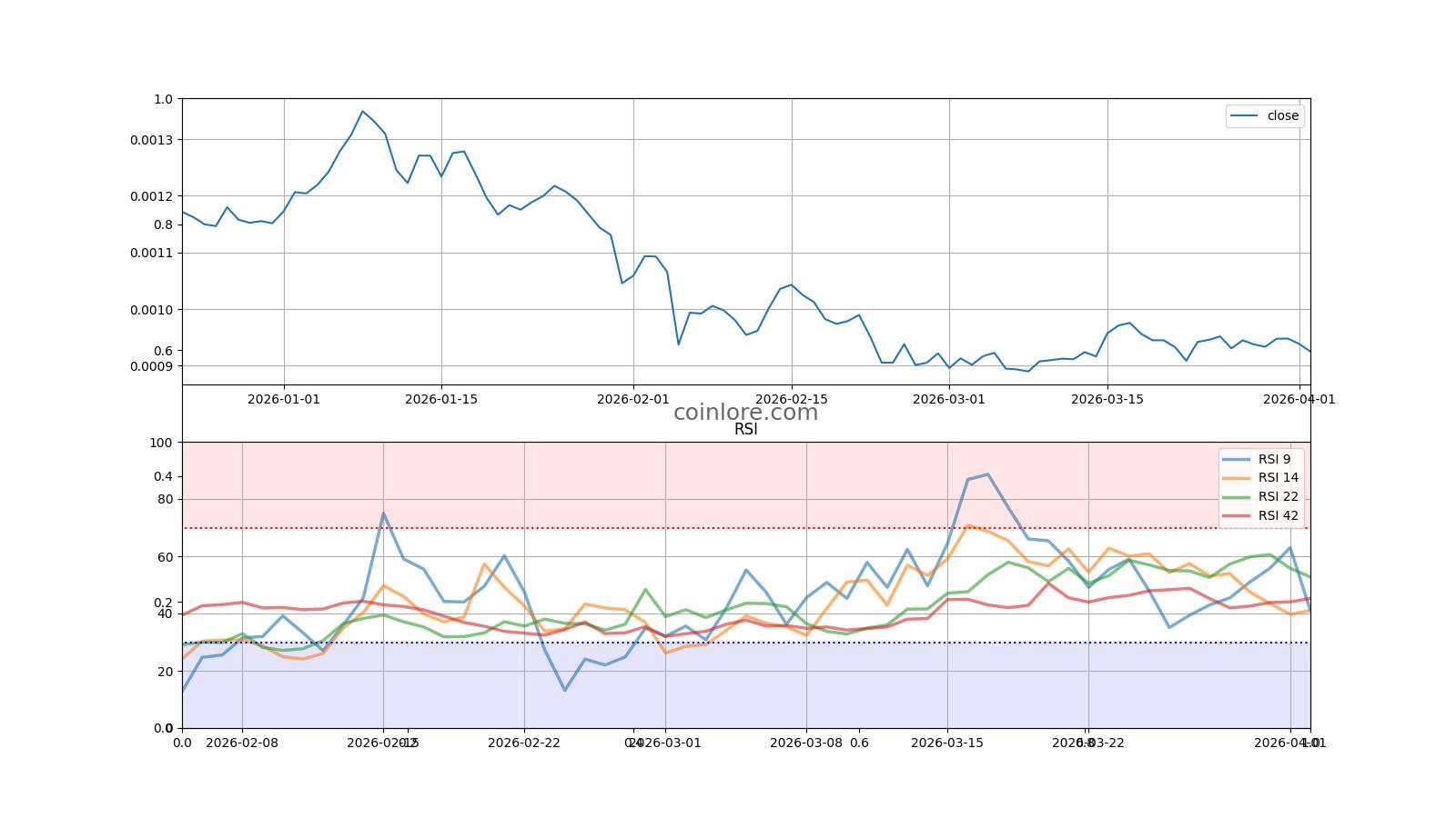 MovieBloc RSI indicator