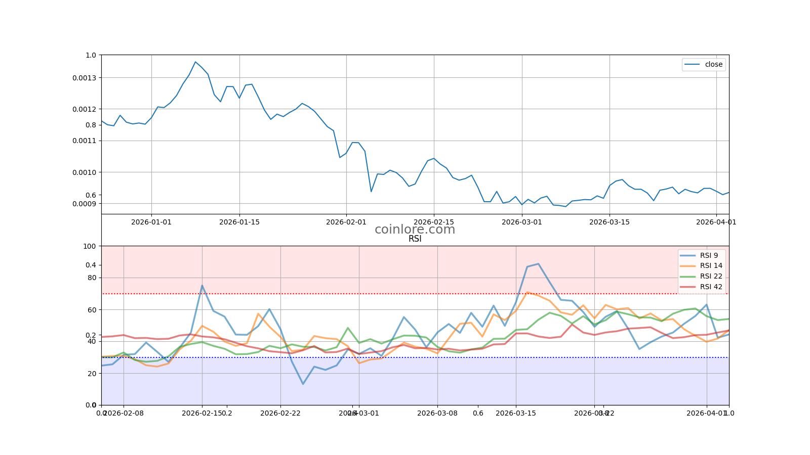 MovieBloc RSI indicator