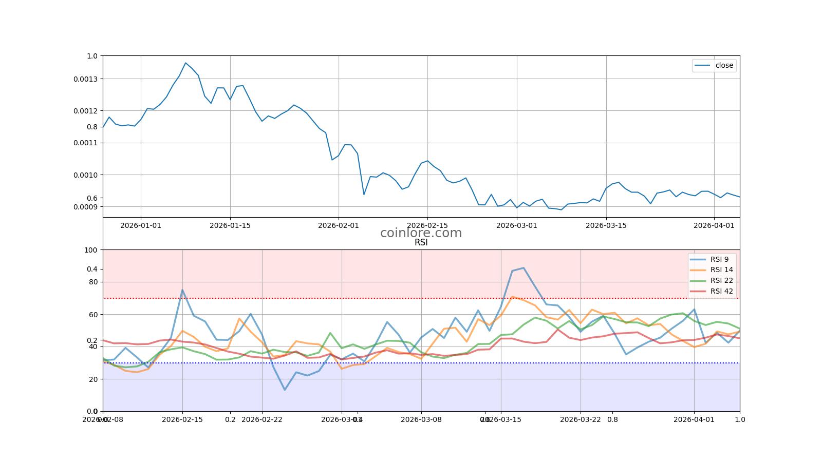 MovieBloc RSI indicator