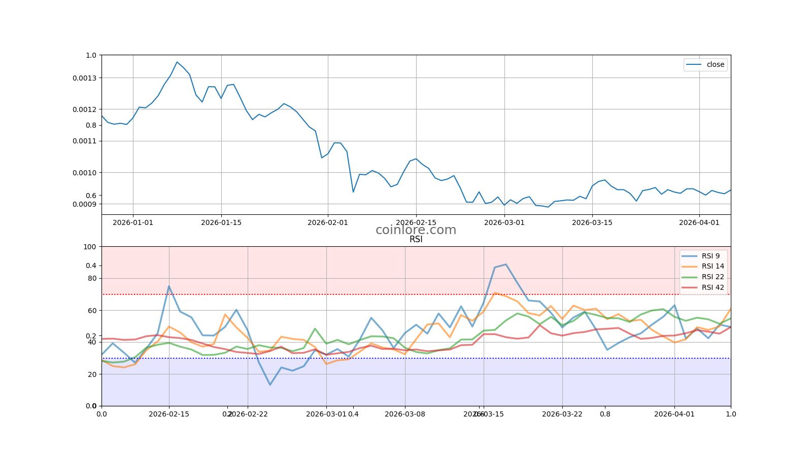 MovieBloc RSI indicator