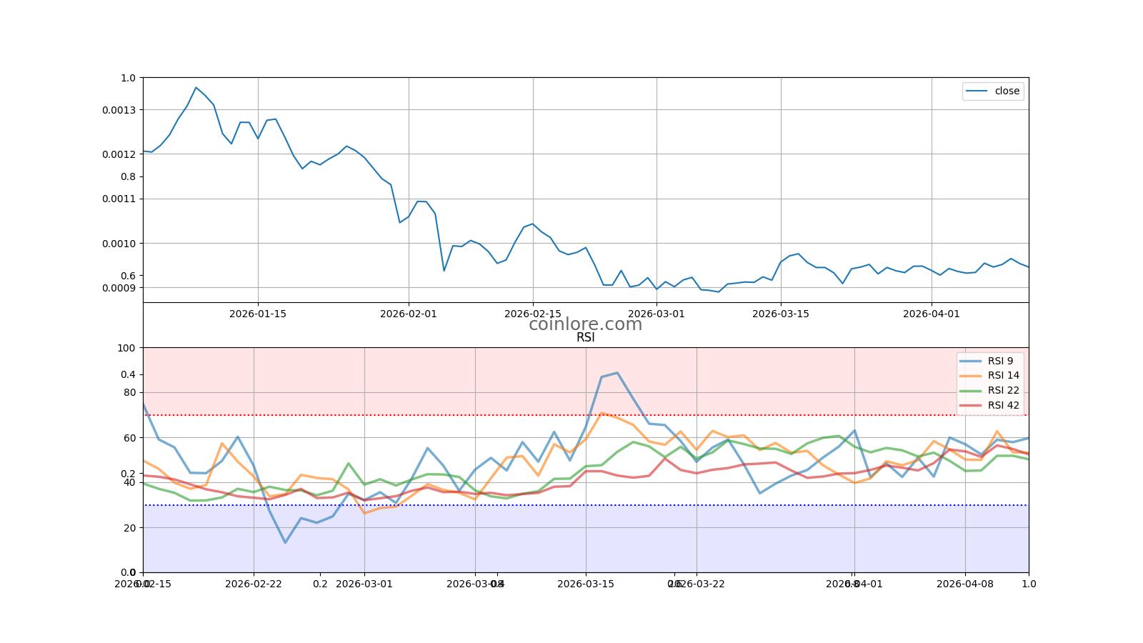 MovieBloc RSI indicator