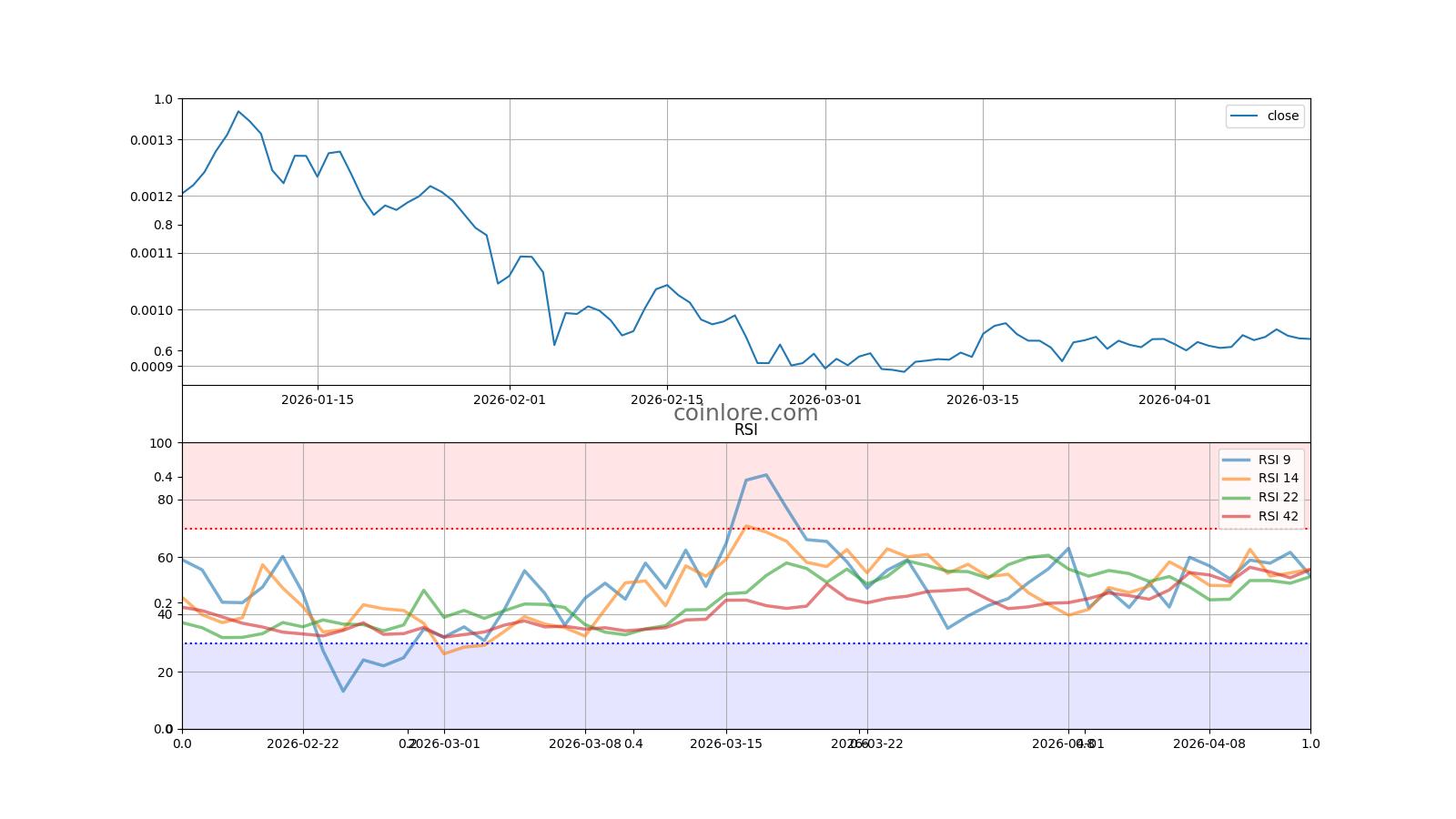 MovieBloc RSI indicator