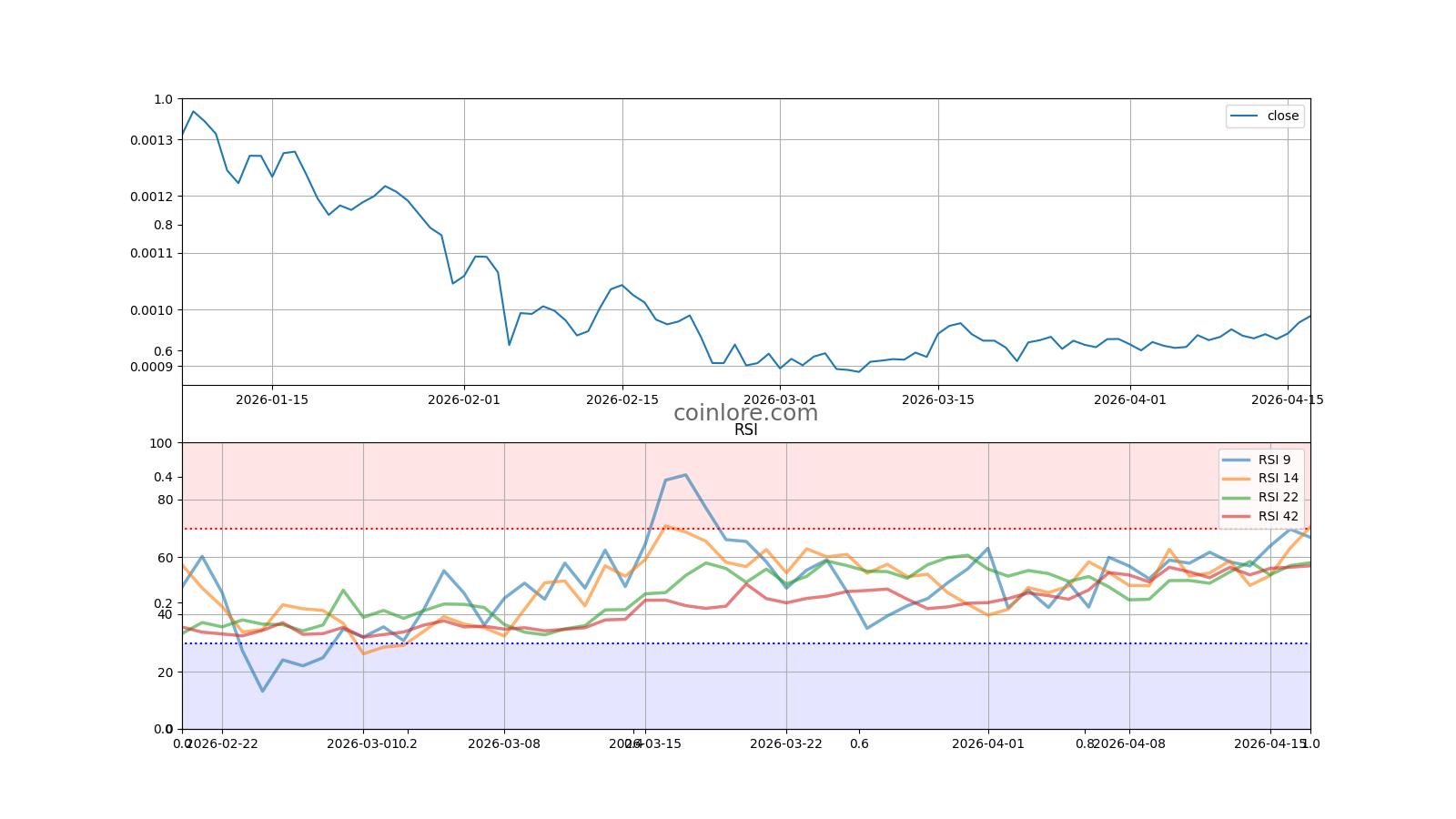MovieBloc RSI indicator
