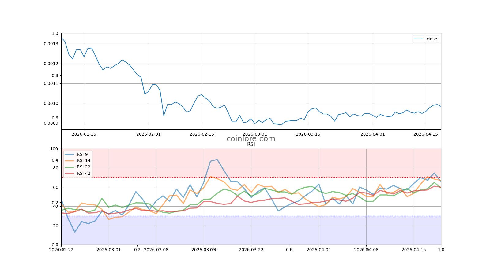 MovieBloc RSI indicator