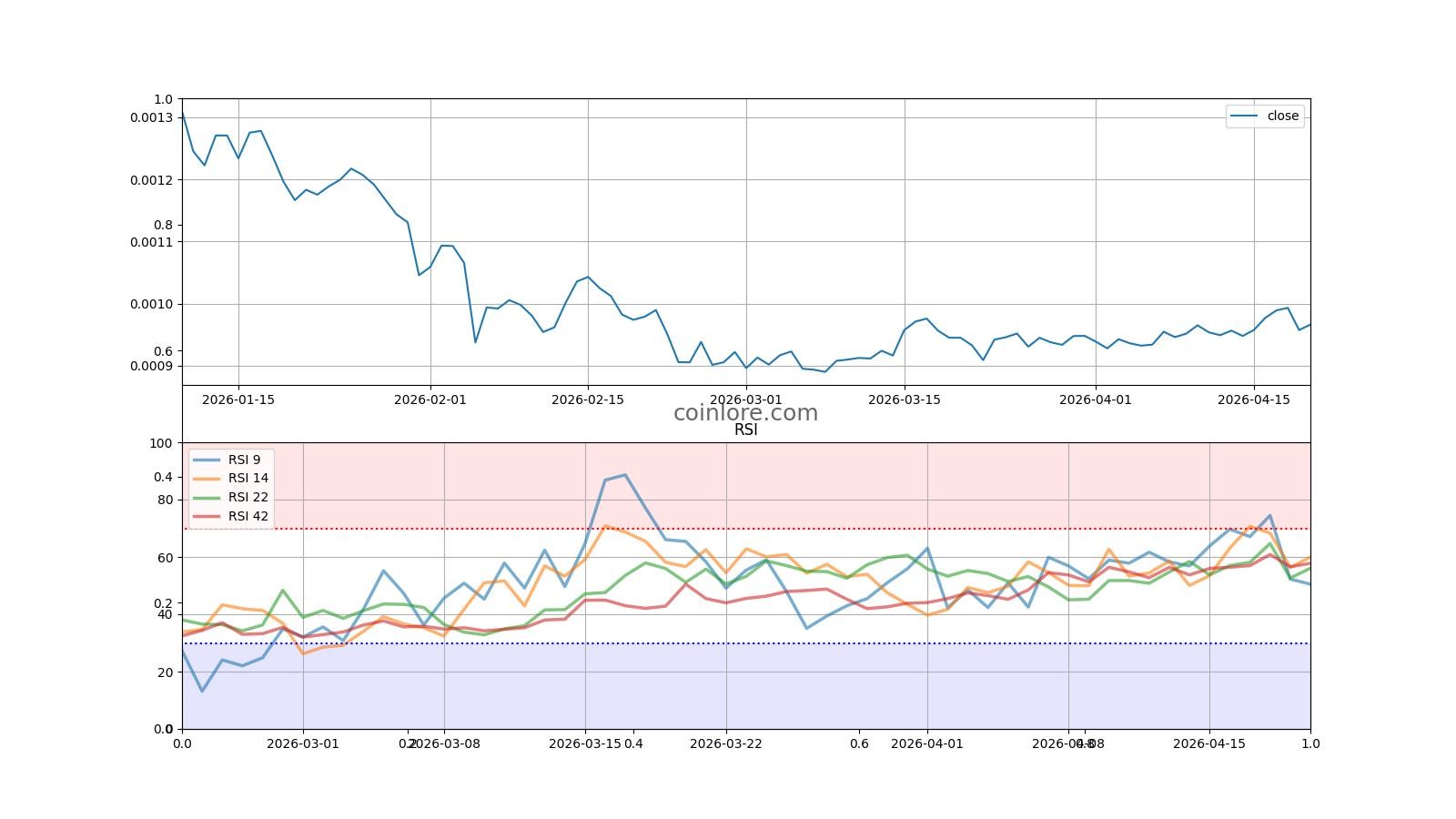 MovieBloc RSI indicator