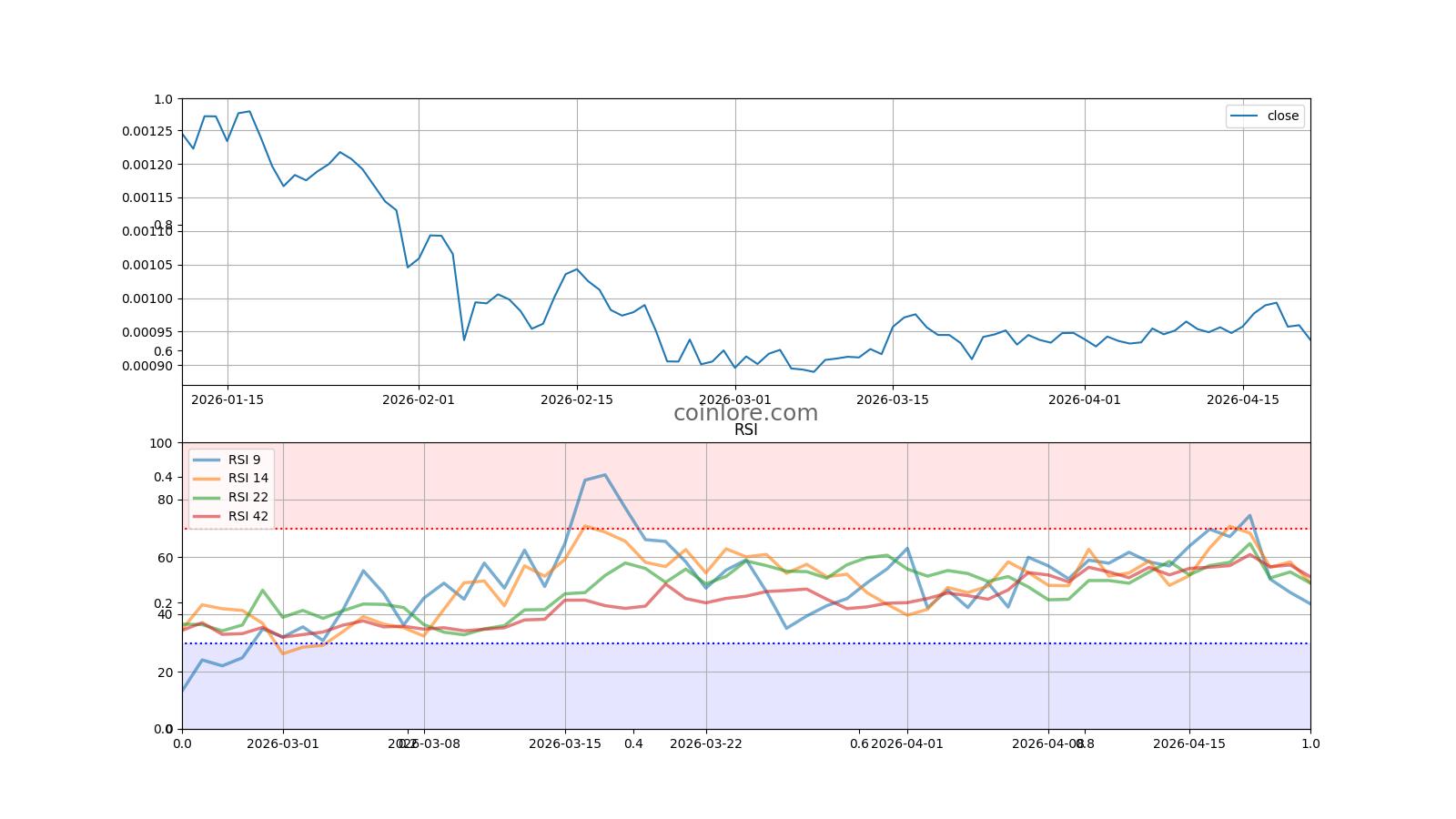 MovieBloc RSI indicator