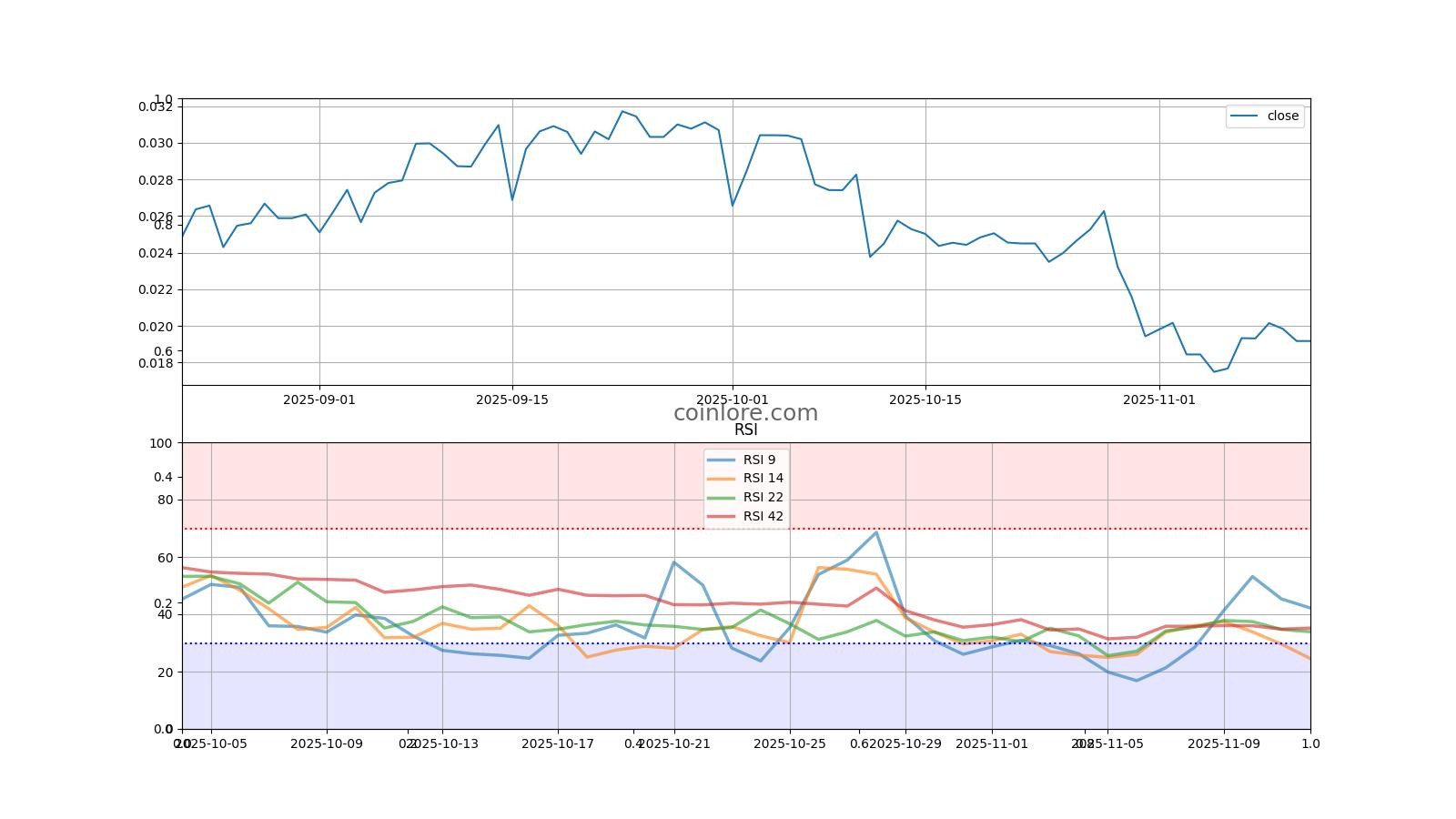 Meta Pool RSI indicator