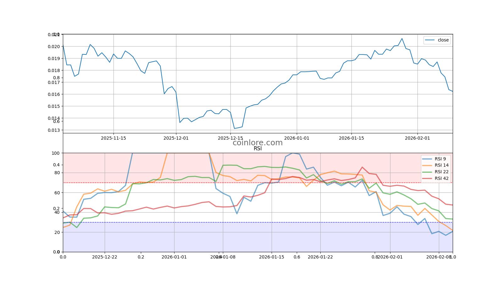 Meta Pool RSI indicator