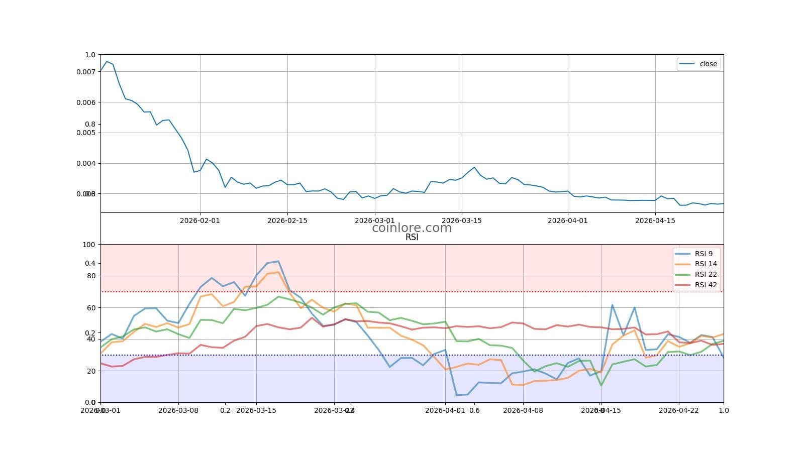 Mr Miggles RSI indicator