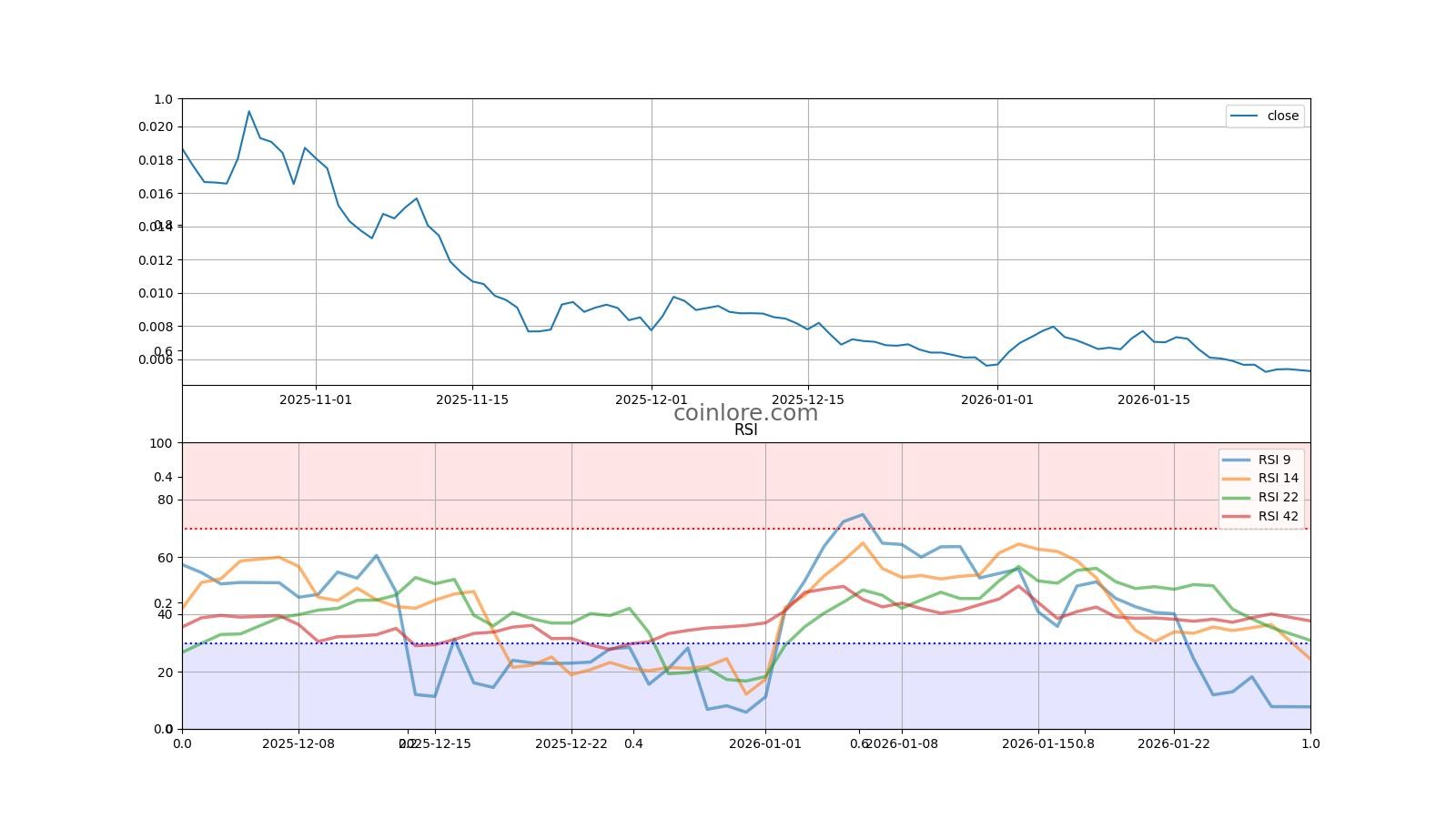 Mr Miggles RSI indicator