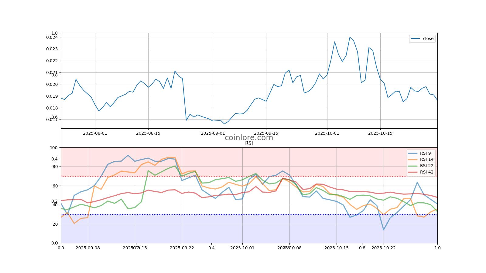 MsgSender RSI indicator