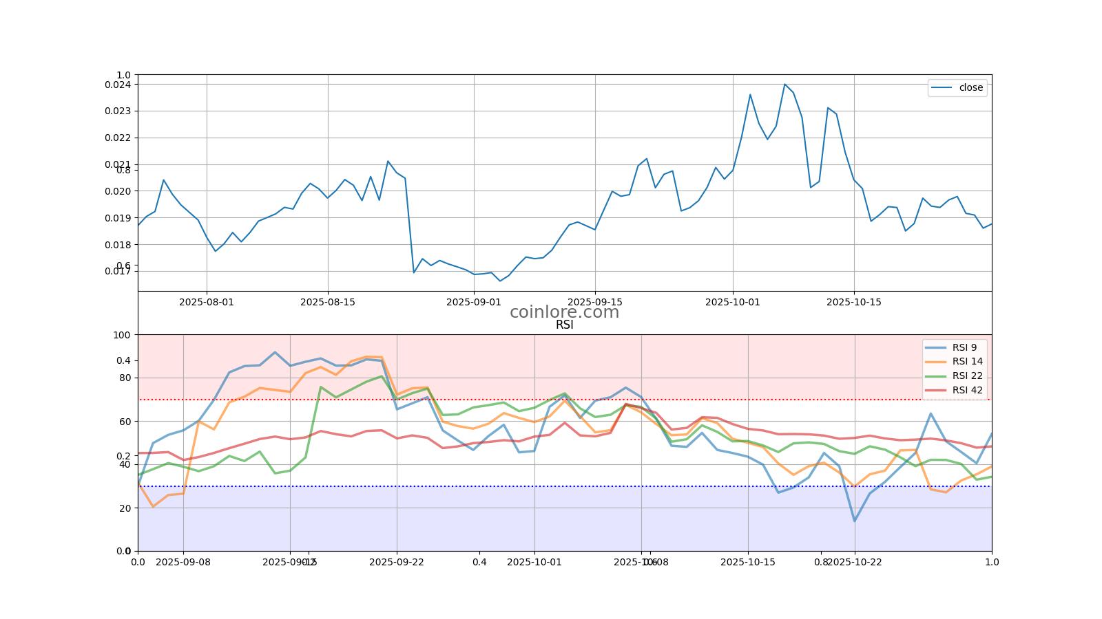 MsgSender RSI indicator