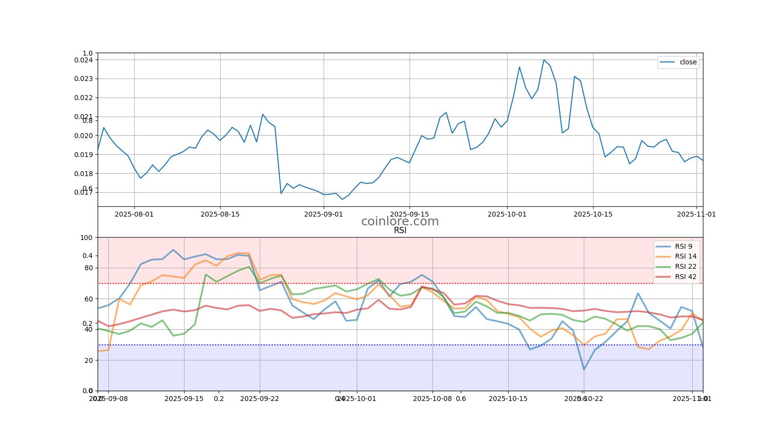 MsgSender RSI indicator