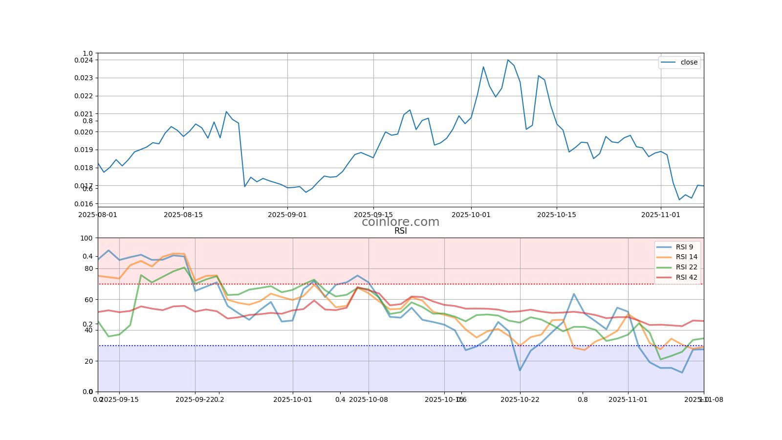 MsgSender RSI indicator