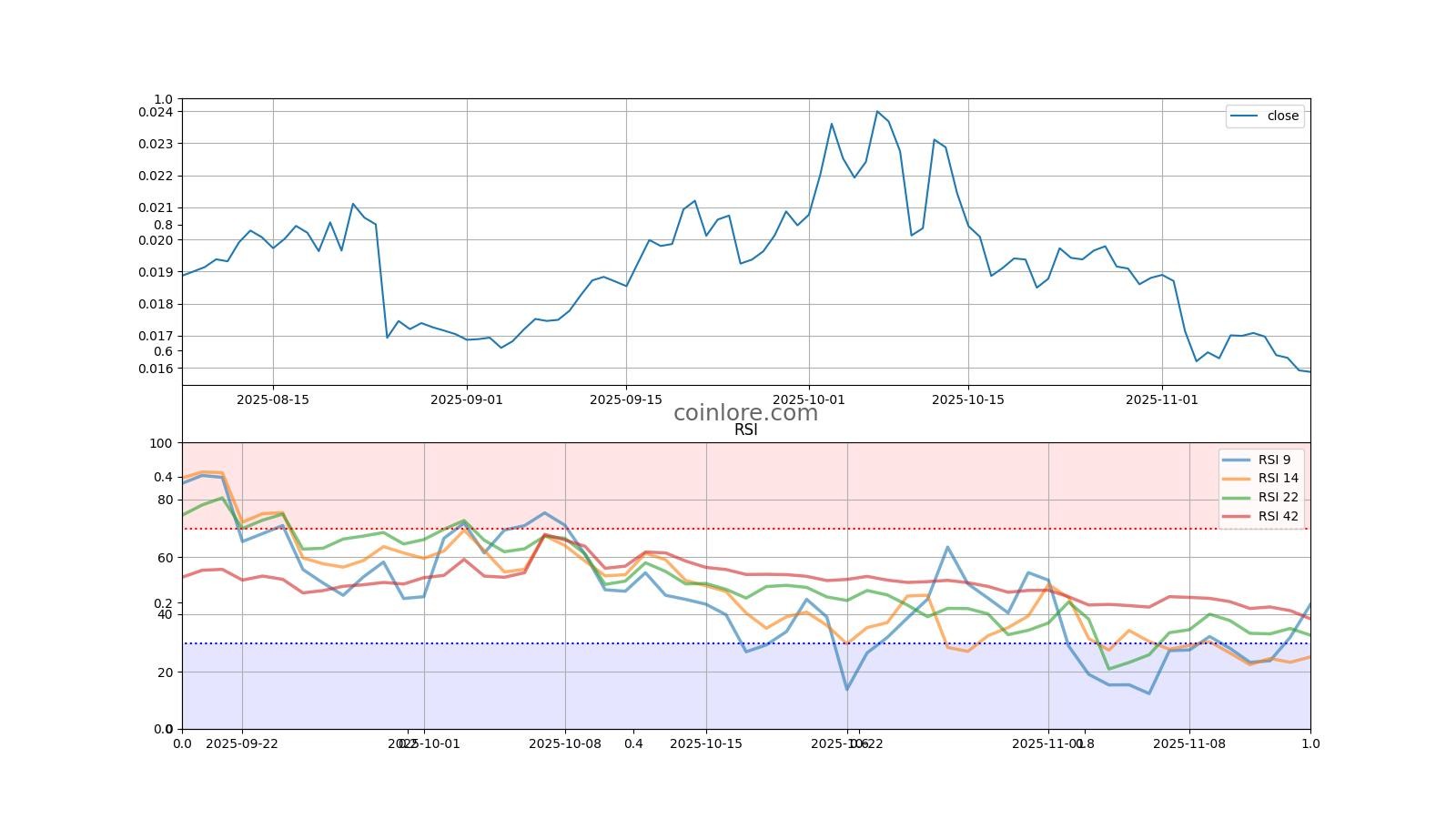 MsgSender RSI indicator