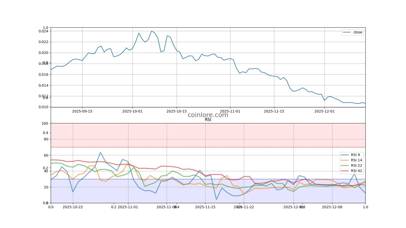 MsgSender RSI indicator