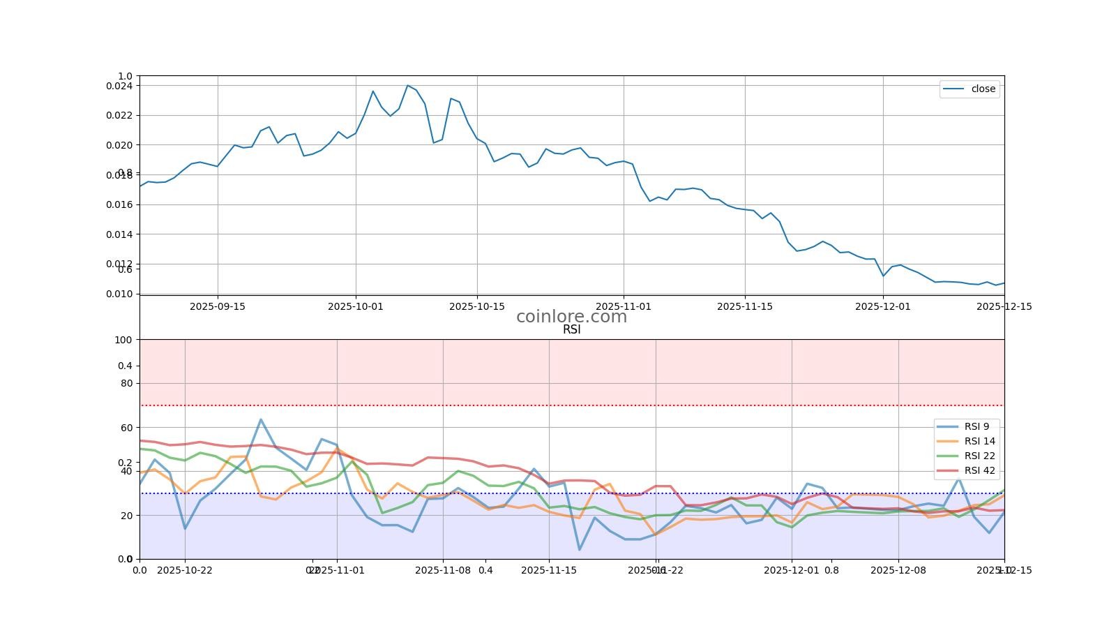MsgSender RSI indicator