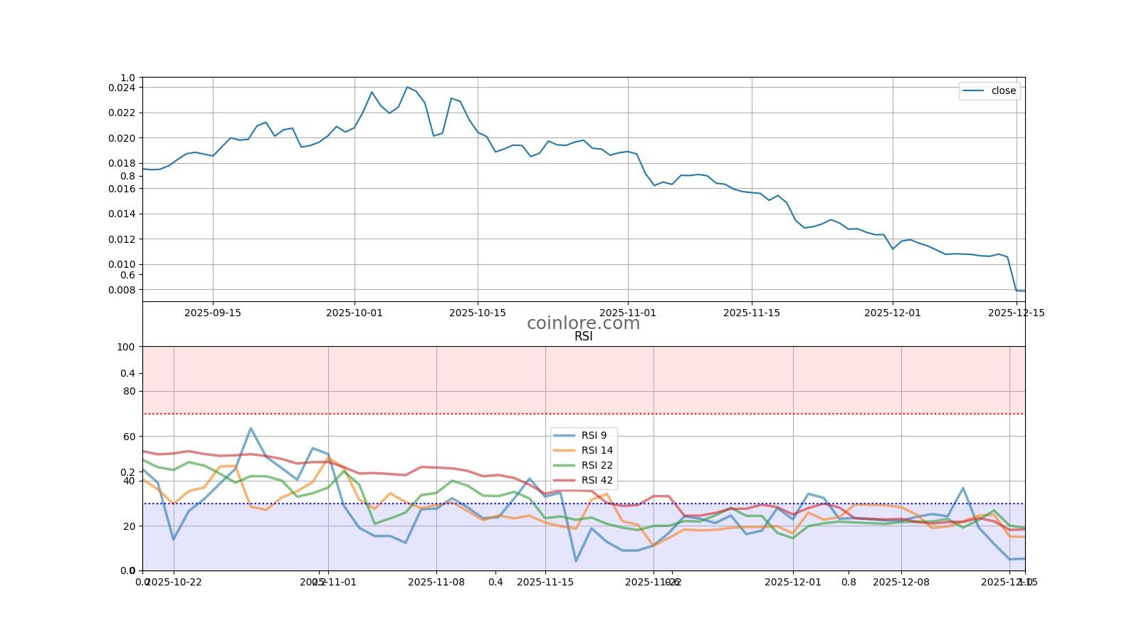 MsgSender RSI indicator