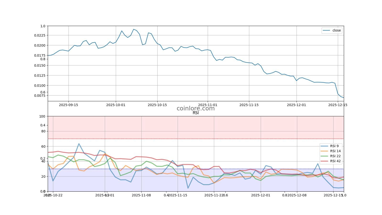MsgSender RSI indicator