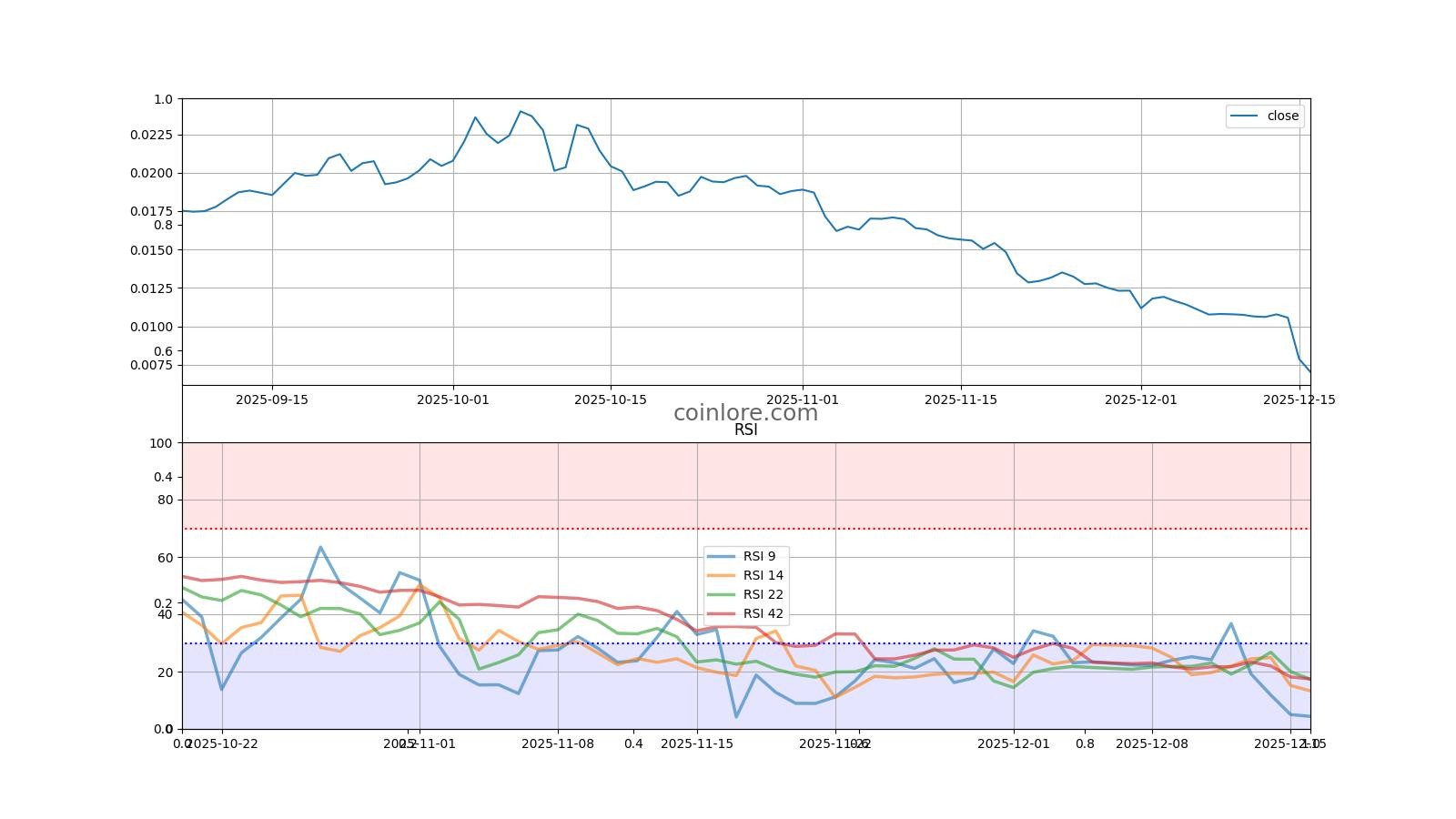 MsgSender RSI indicator