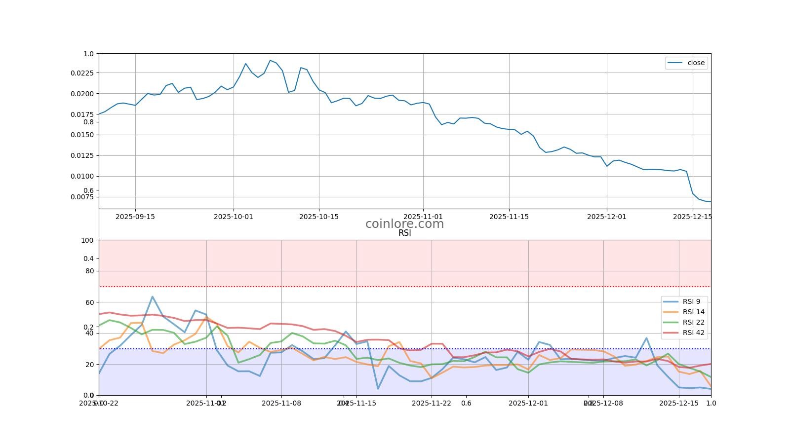 MsgSender RSI indicator