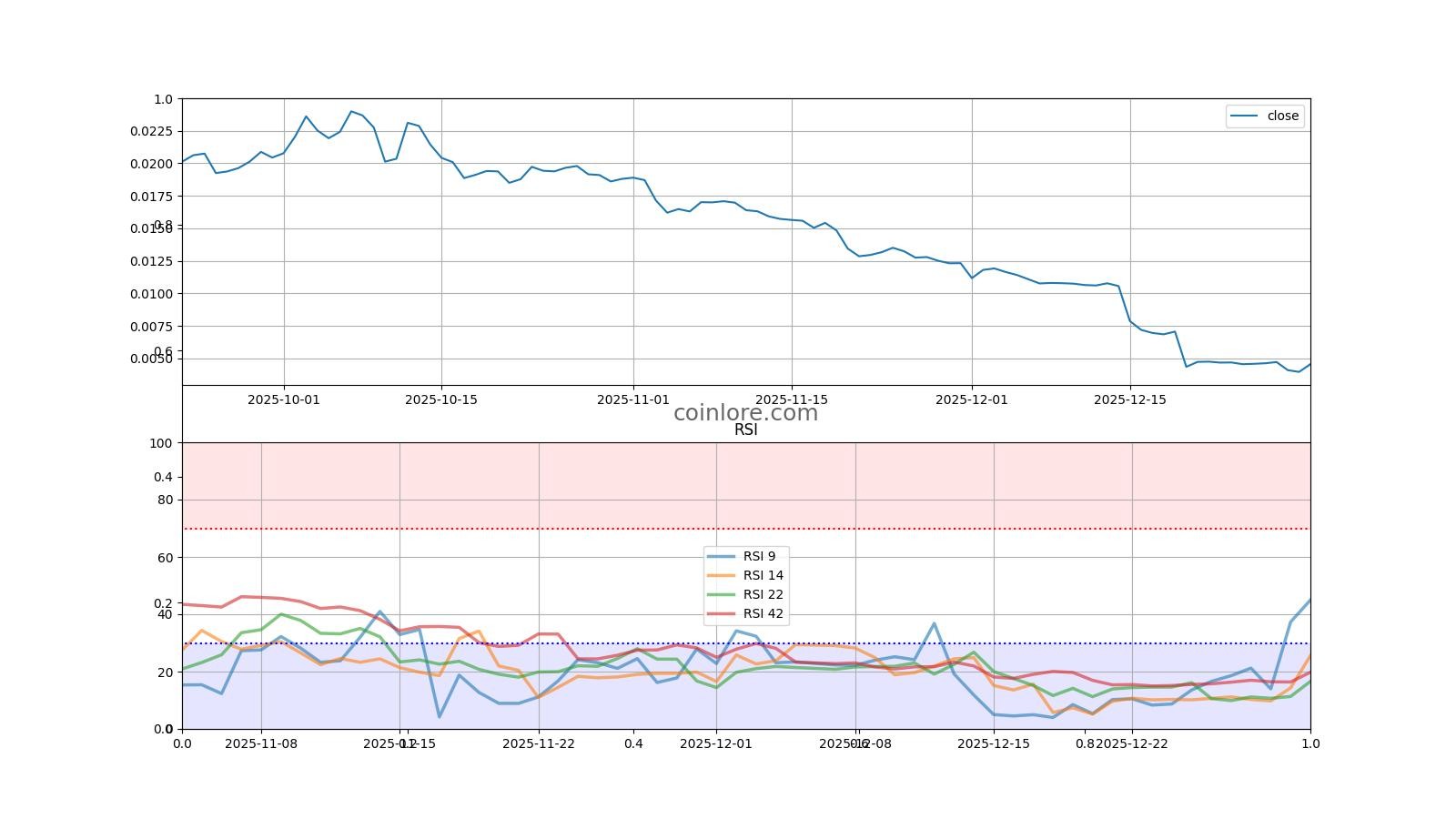 MsgSender RSI indicator
