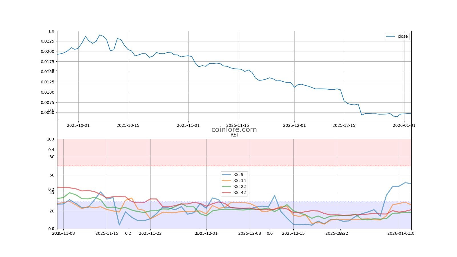 MsgSender RSI indicator