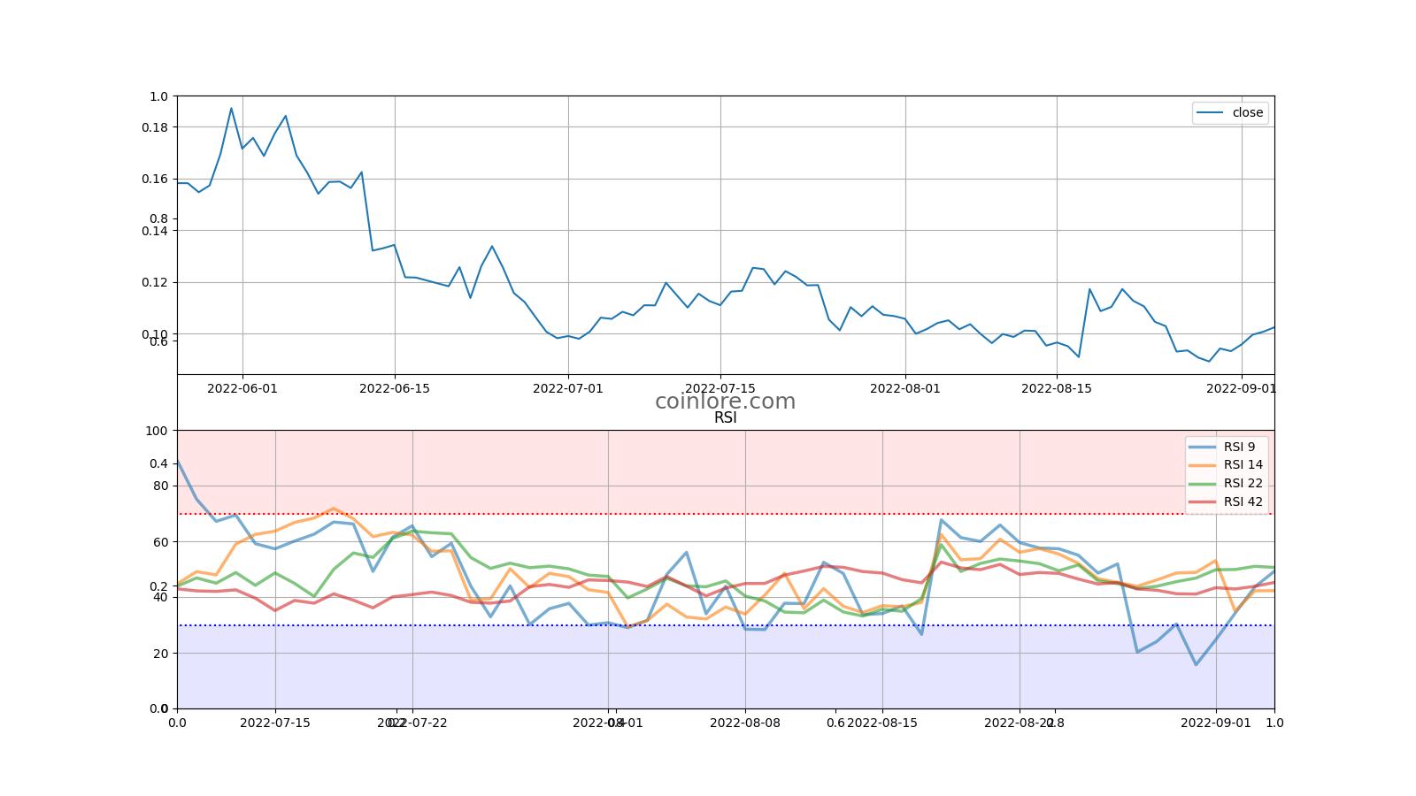 MsgSender RSI indicator