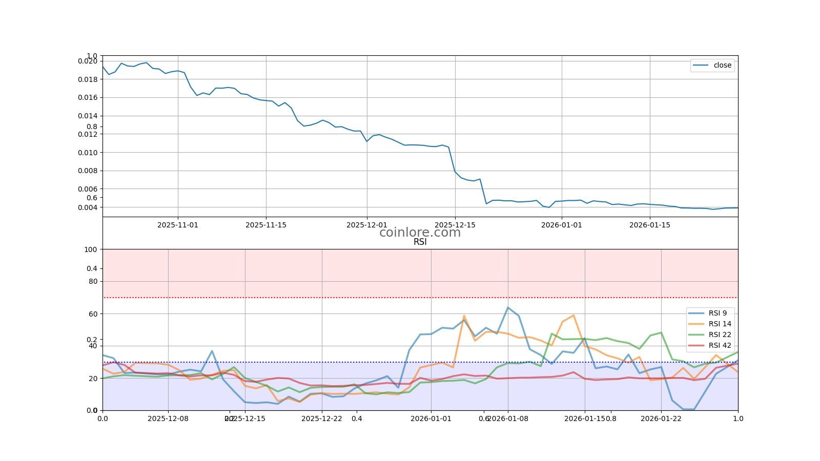 MsgSender RSI indicator